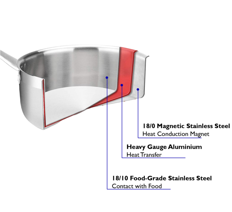 Duxtop Official Website - Induction Cooktop, Stainless Steel Pots and ...